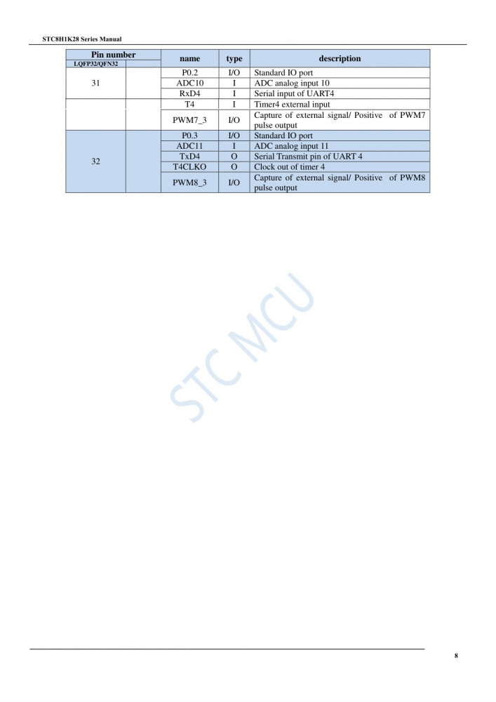 STC8H1K28 document page 8