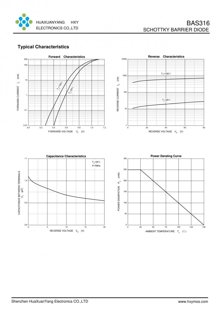 BAS316 datasheet page 2