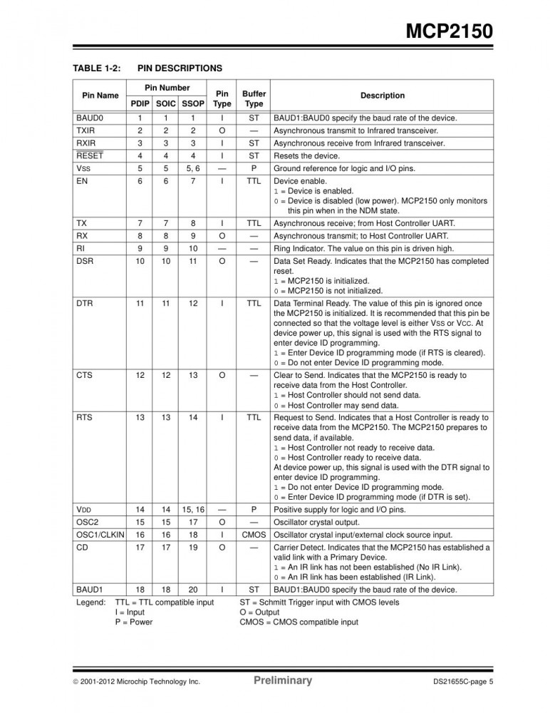 MCP2150 document page 5