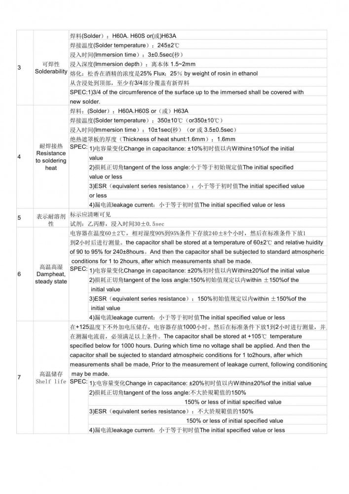 118EC224 specification document page 5
