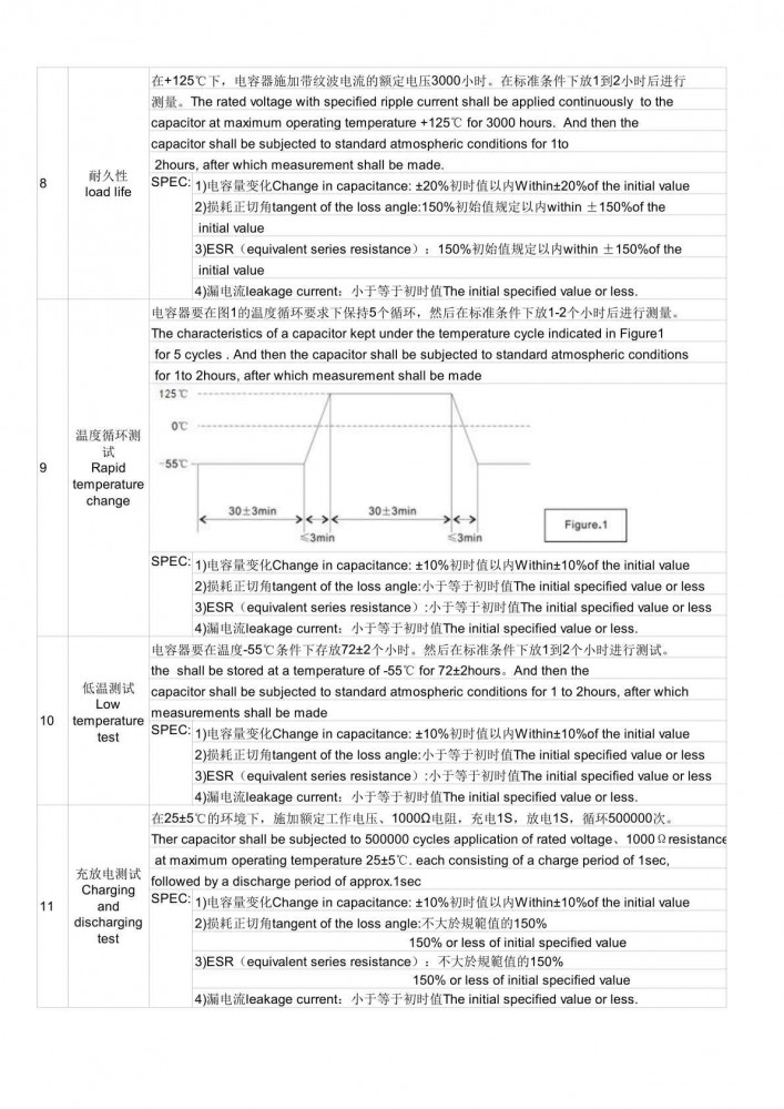 118EC224 specification document page 6