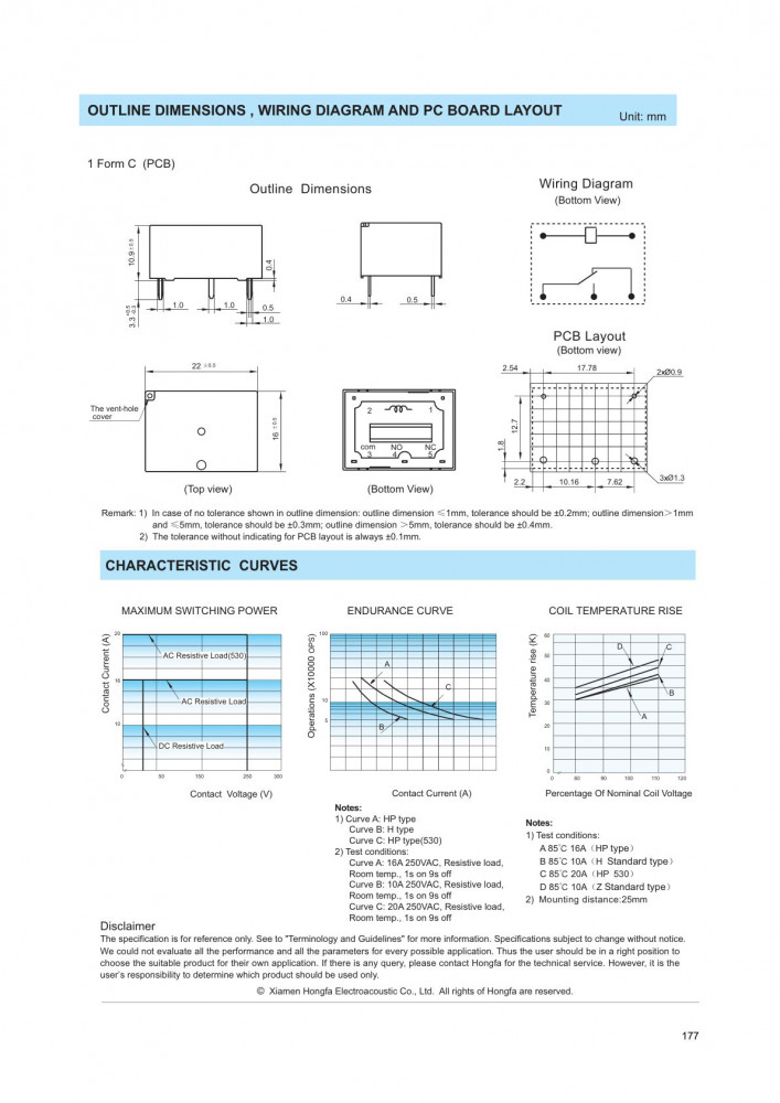 HF7520 datasheet page 5