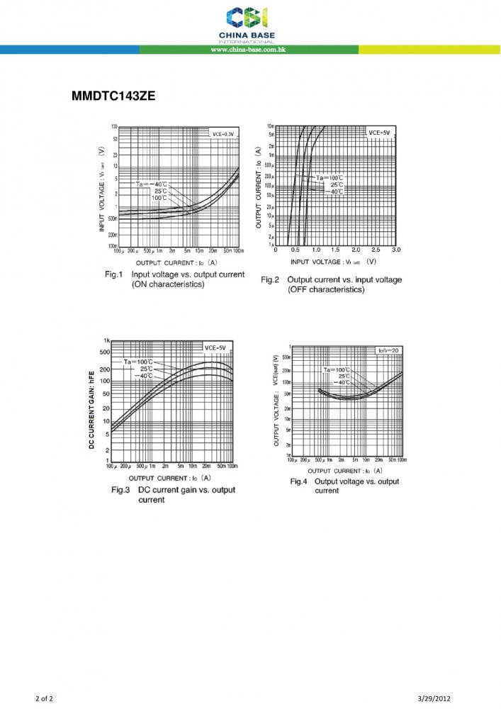 CBI DTC143ZE datasheet page 2