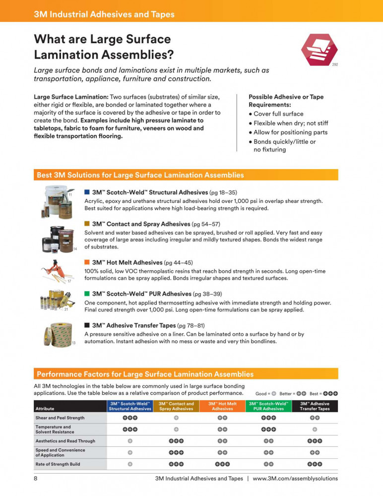 3M 33-8 technical document page 10