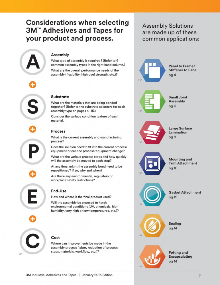 3M 33-8 technical document page 5