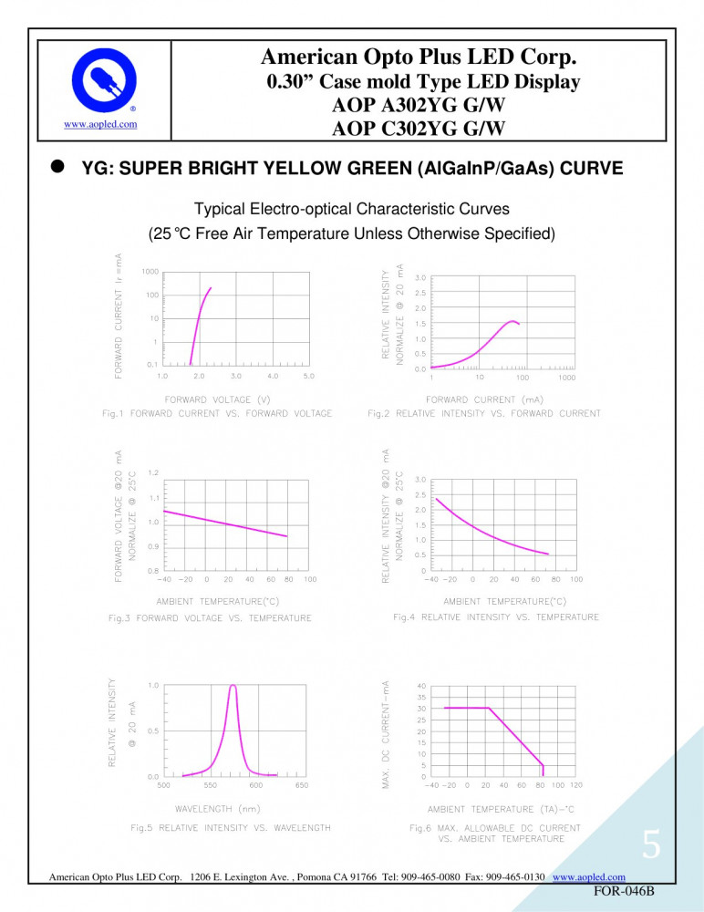 A302YG datasheet page 5