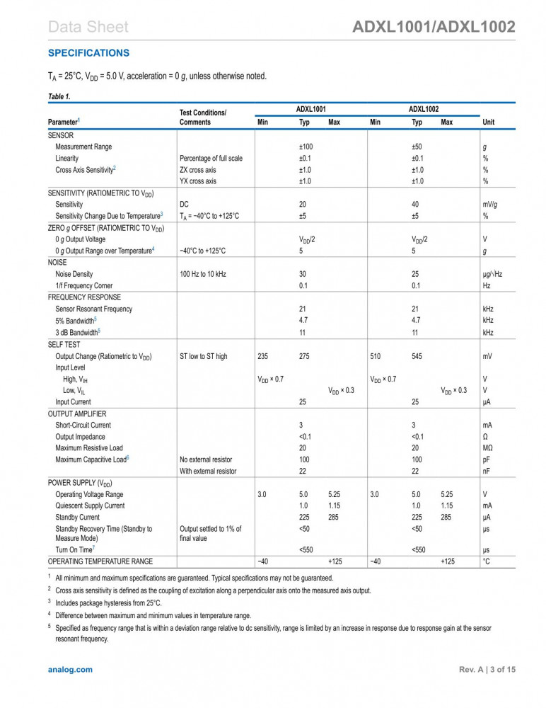 ADXL1002 datasheet page 3