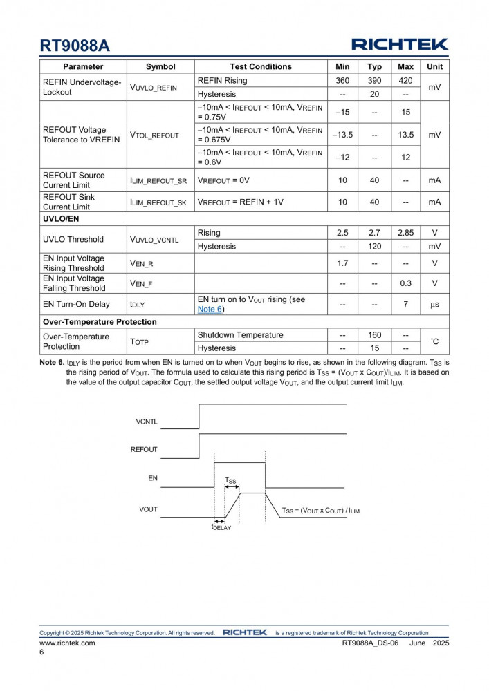 RT9088A datasheet page 6