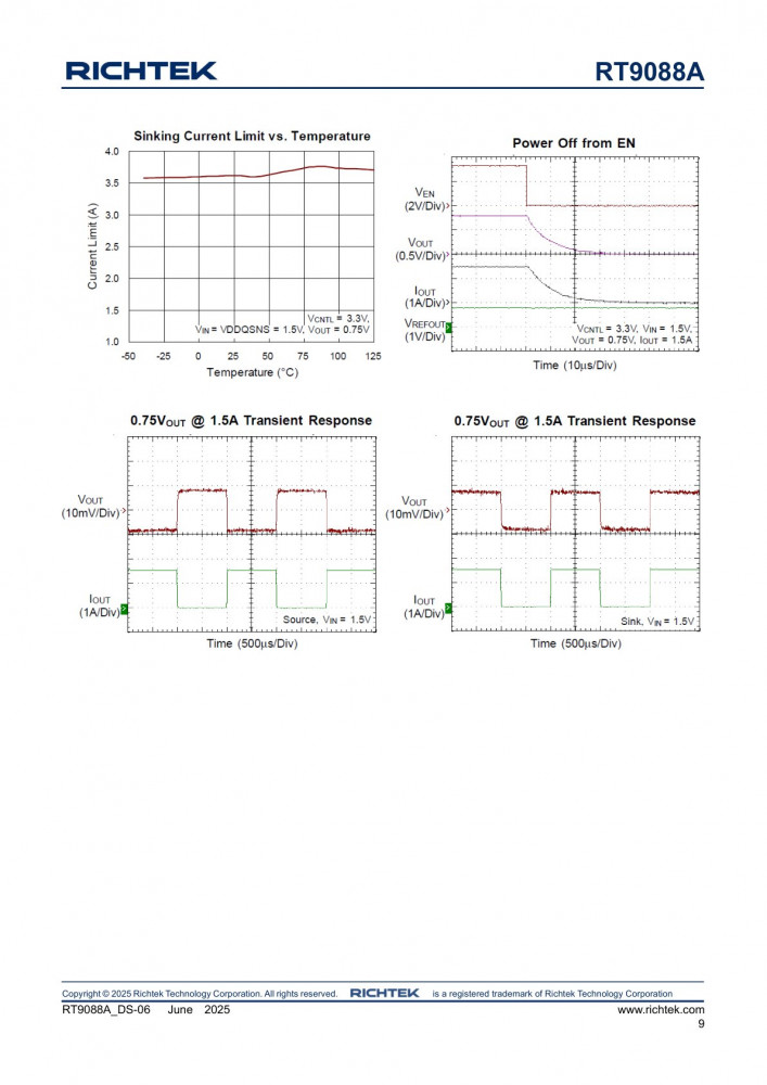 RT9088A datasheet page 9