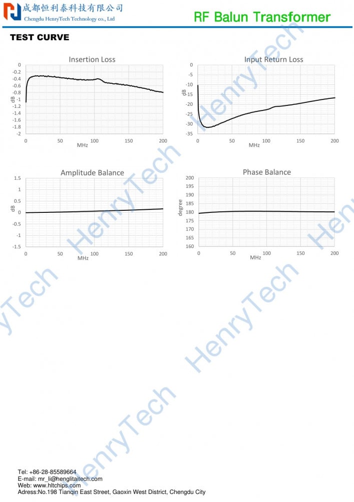 H3-MABAES0060 datasheet page 2
