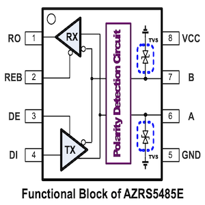 AZRS3080E