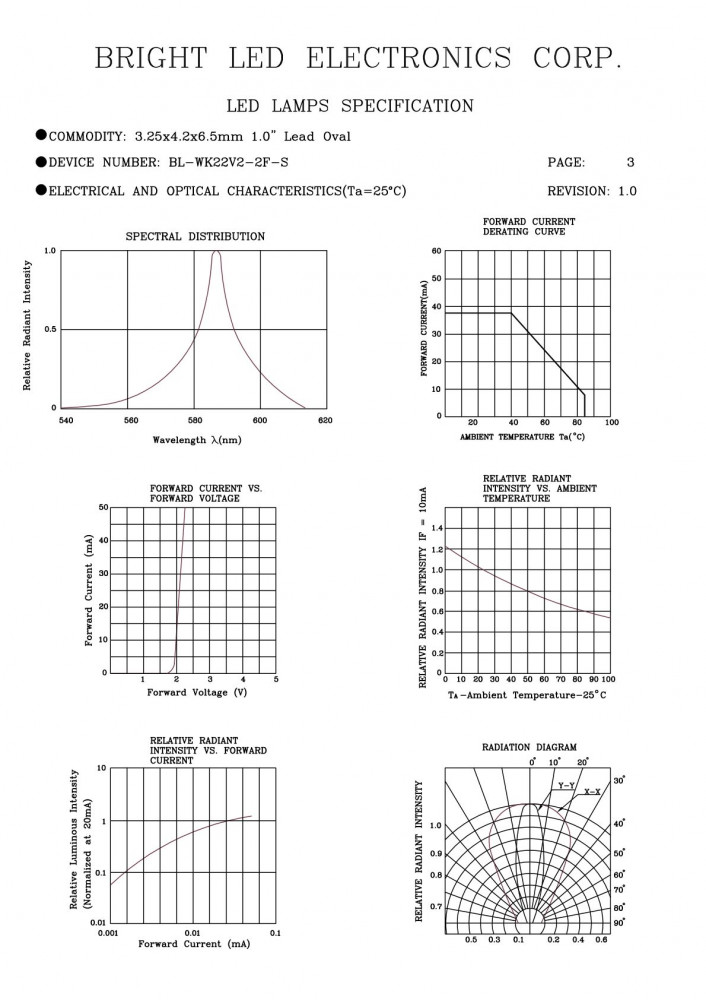 BL-WK22V2-2F-S specification page 3