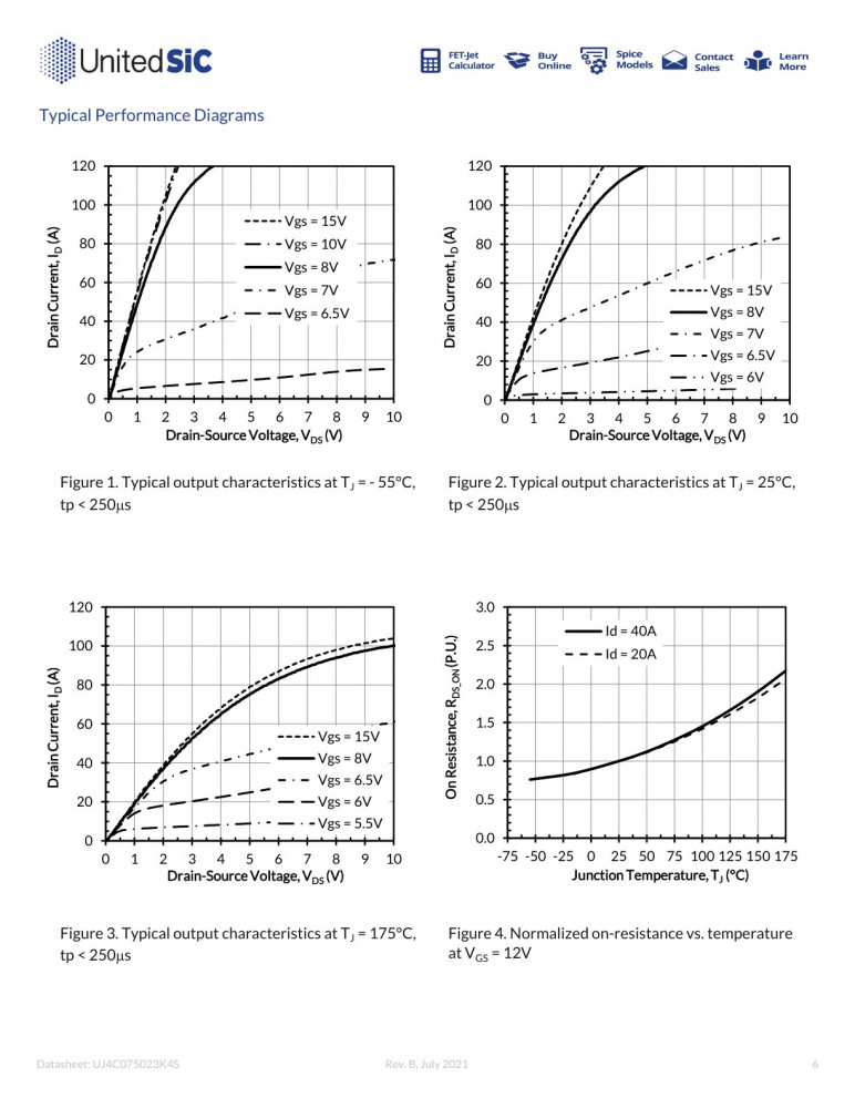 UJ4C075023K4S datasheet page 6