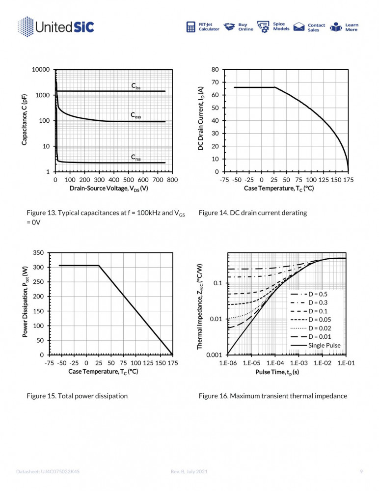 UJ4C075023K4S datasheet page 9