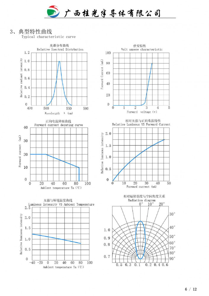 5A4GUC datasheet page 6