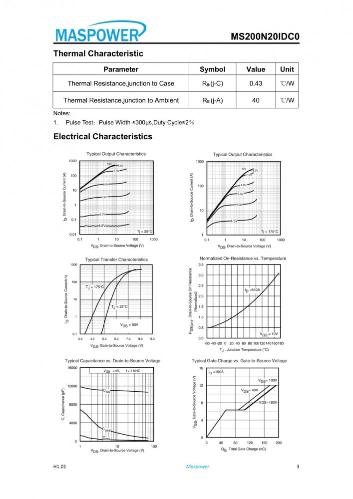 MS200N20IDC0 datasheet page 3