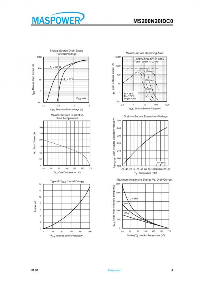 MS200N20IDC0 datasheet page 4