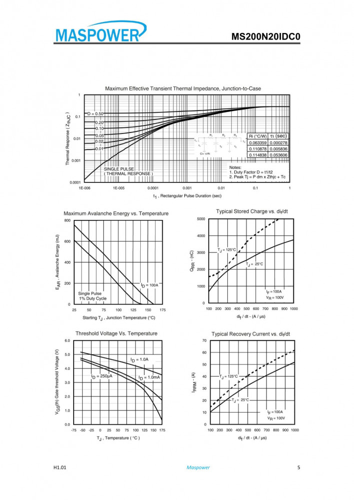 MS200N20IDC0 datasheet page 5