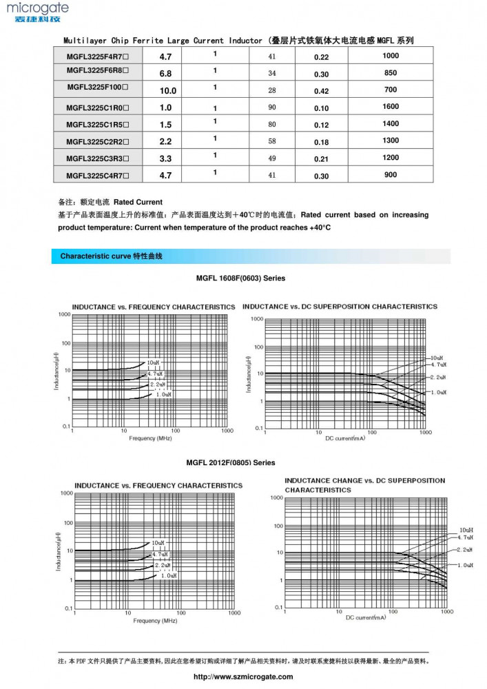 MGFL series document page 5