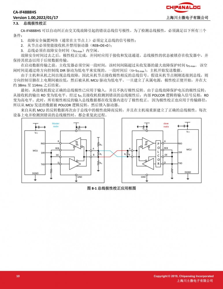 CA-IF4888HS datasheet page 10