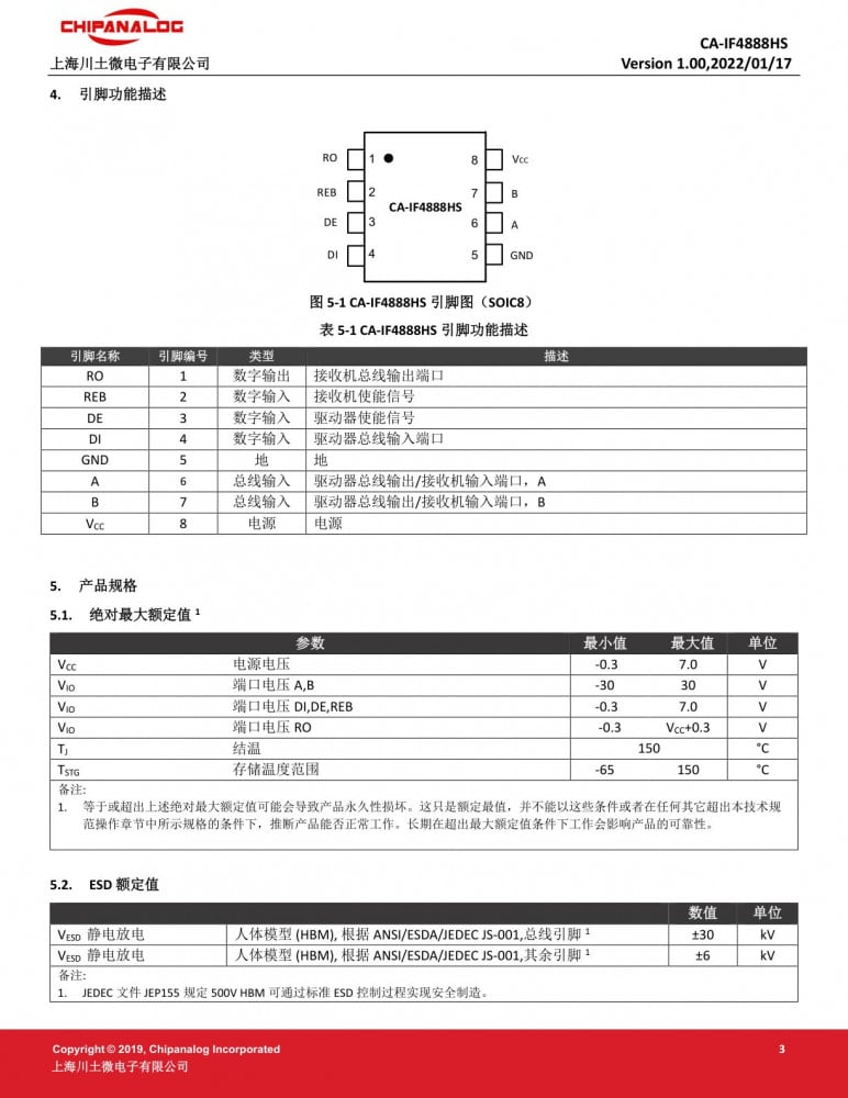 CA-IF4888HS datasheet page 3