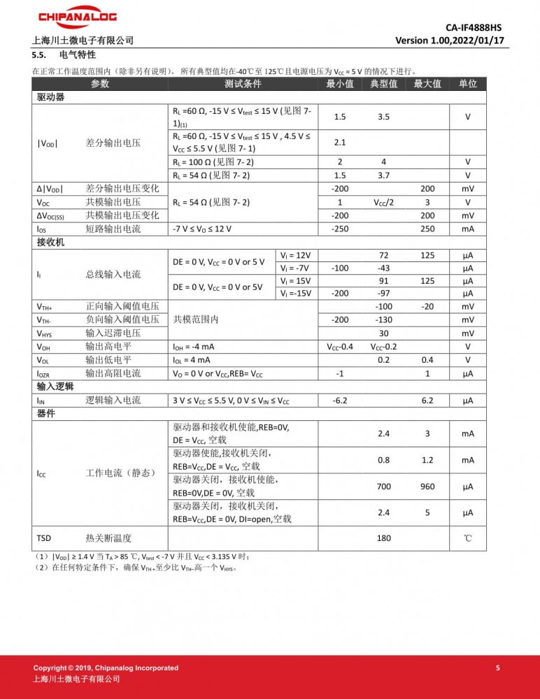 CA-IF4888HS datasheet page 5