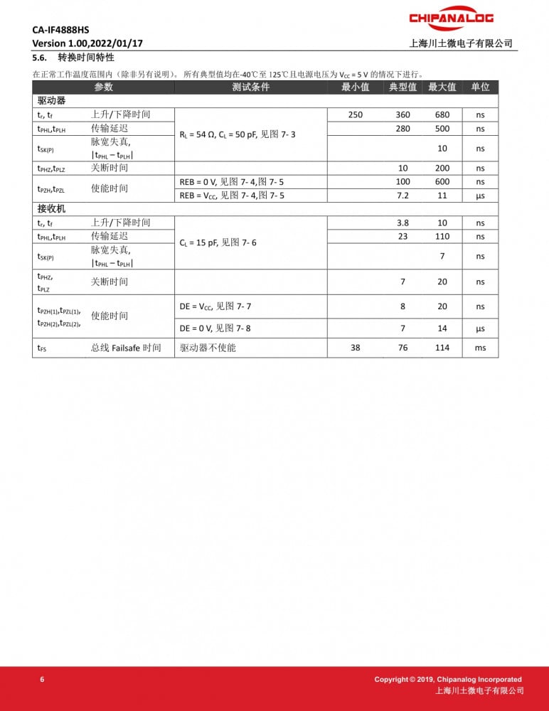 CA-IF4888HS datasheet page 6