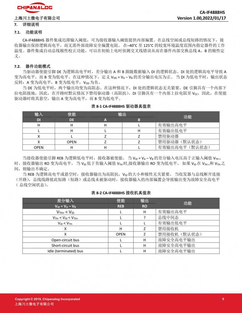 CA-IF4888HS datasheet page 9