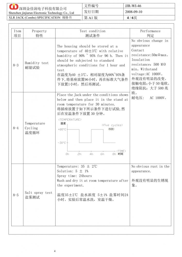 XLR-19-10P specification page 5