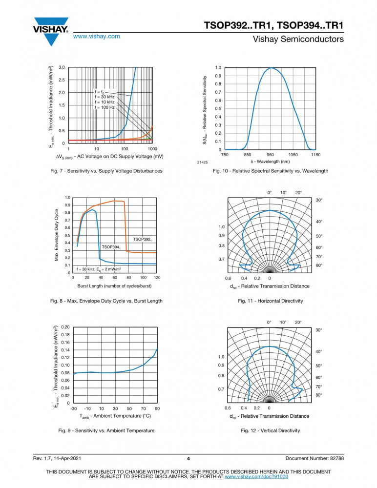 TSOP39230TR1 datasheet page 4