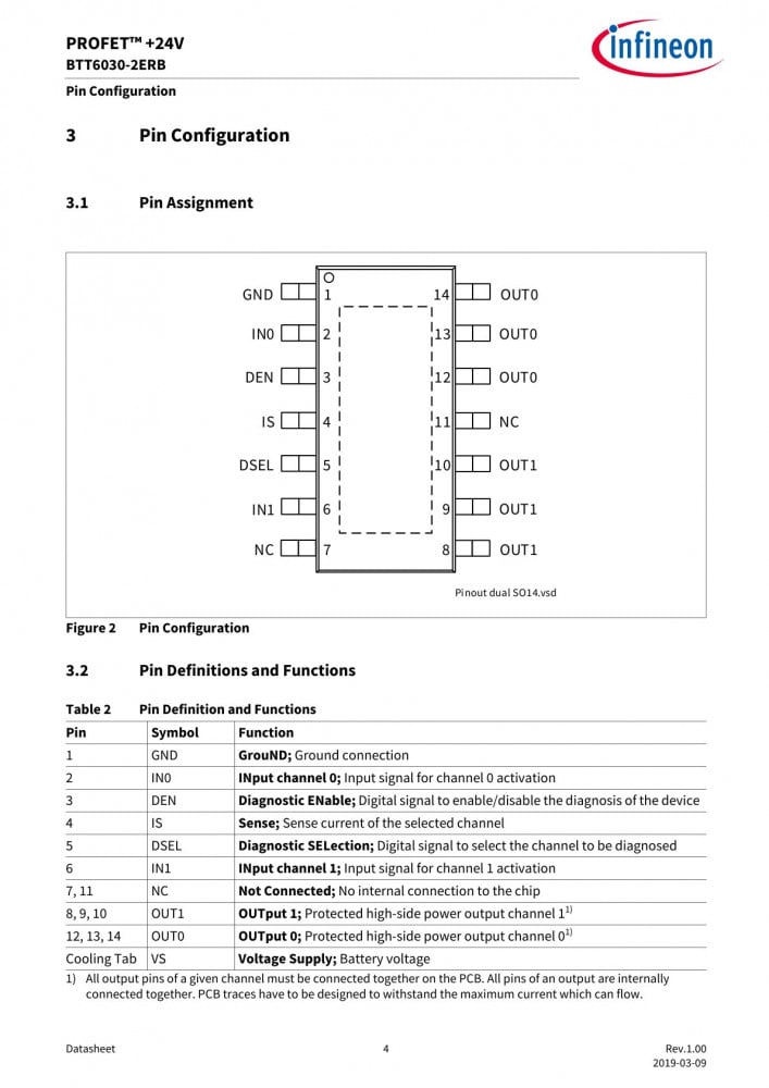BTT6030-2ERB datasheet page 4