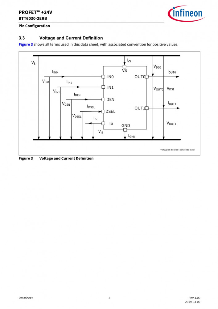 BTT6030-2ERB datasheet page 5