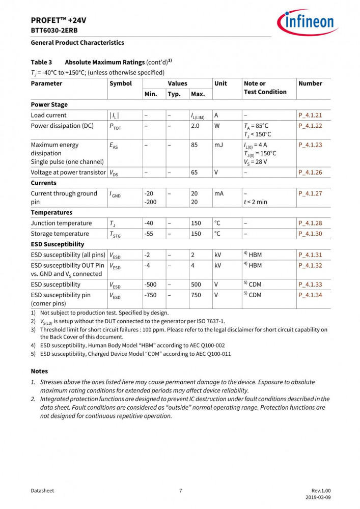 BTT6030-2ERB datasheet page 7