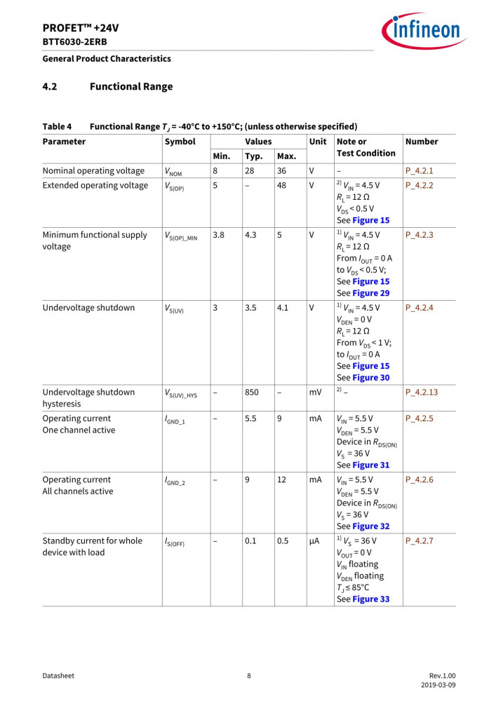 BTT6030-2ERB datasheet page 8