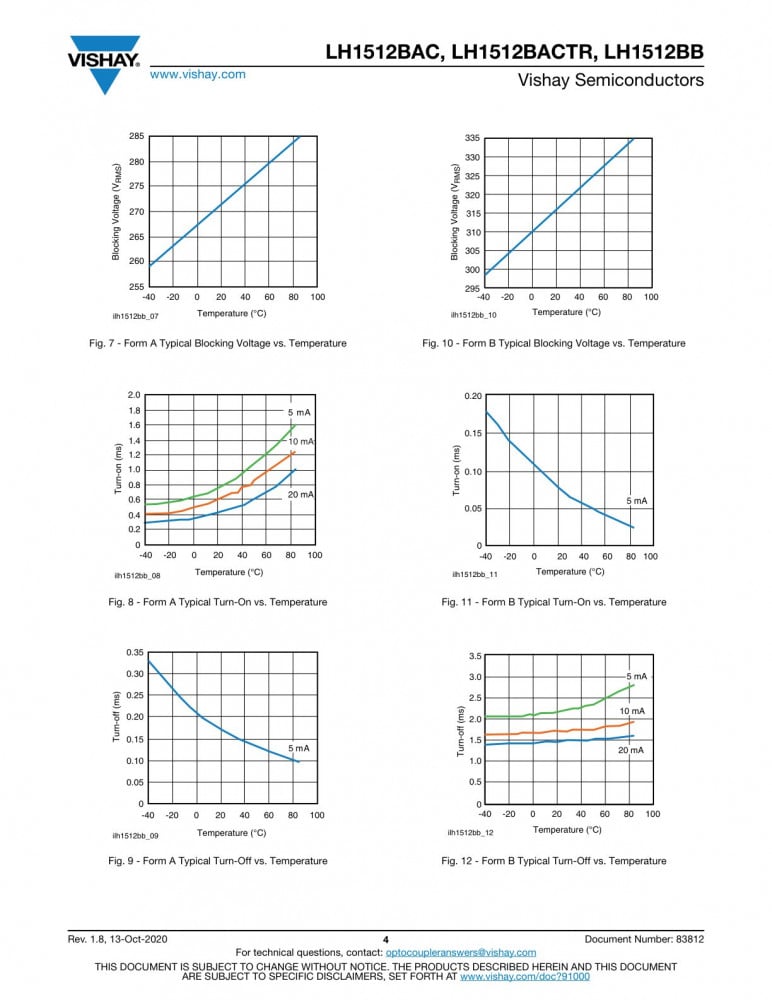 LH1512BACTR datasheet page 4