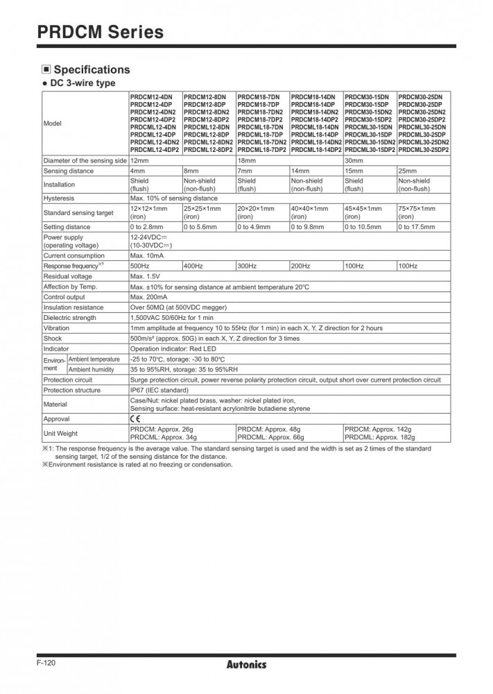 PRDCM Series technical document page 2