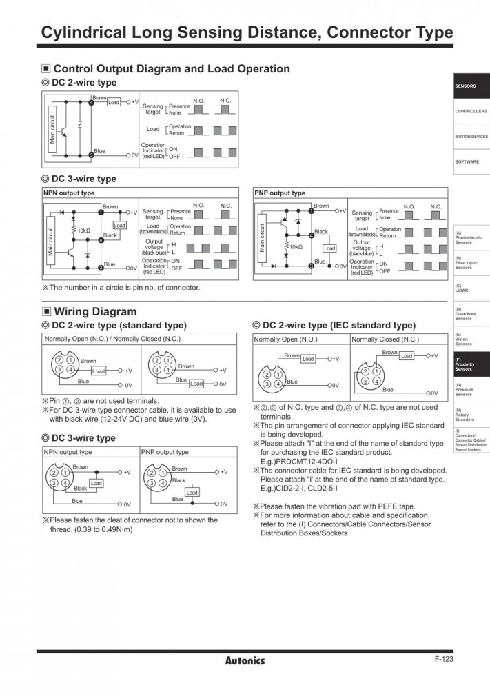 PRDCM Series technical document page 5