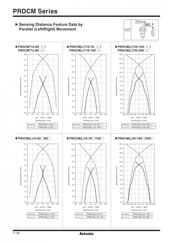 PRDCM Series technical document page 8