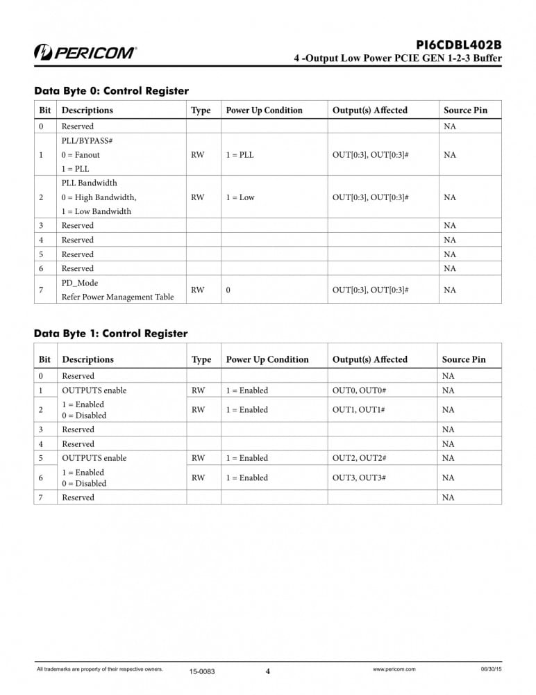 PI6CDBL402BLIE datasheet page 4
