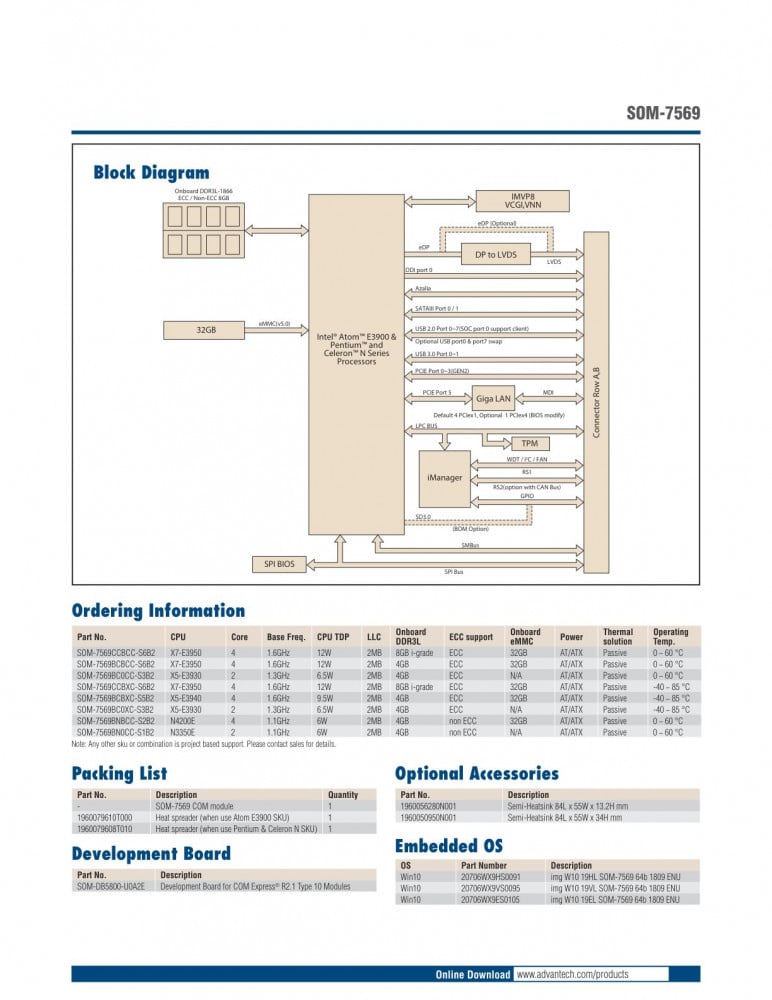 SOM-7569BCBCC-S6B1 datasheet page 2
