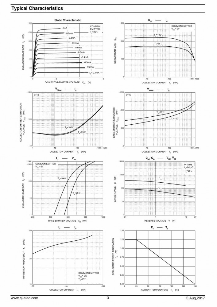 JSCJ BD140 datasheet page 3