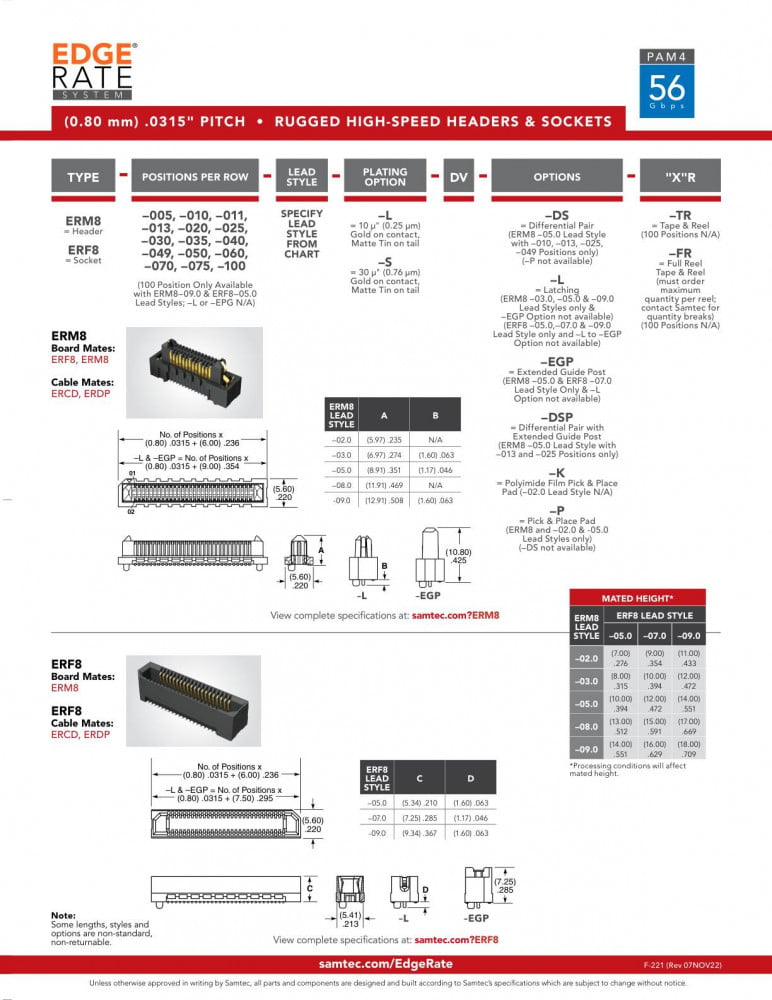 Samtec ERF8 product document page 2