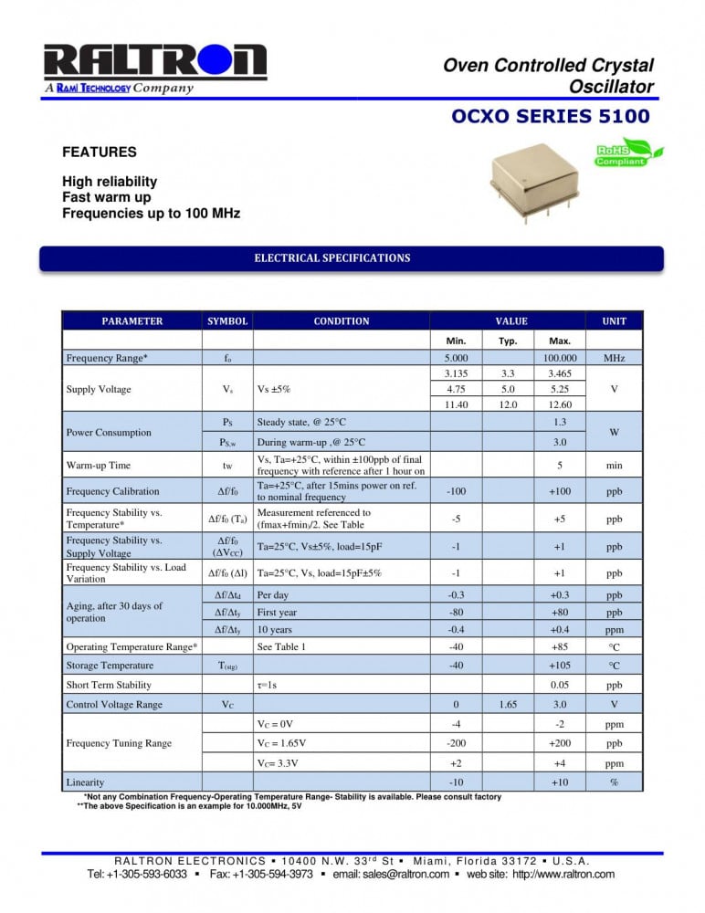 Raltron OCXO Series 5100 document page 1