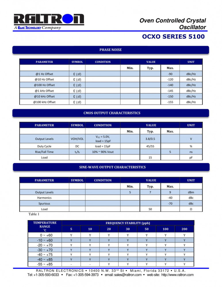 Raltron OCXO Series 5100 document page 2