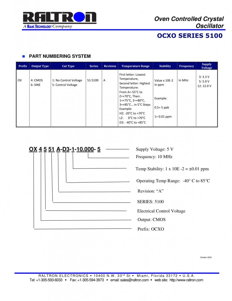 Raltron OCXO Series 5100 document page 4