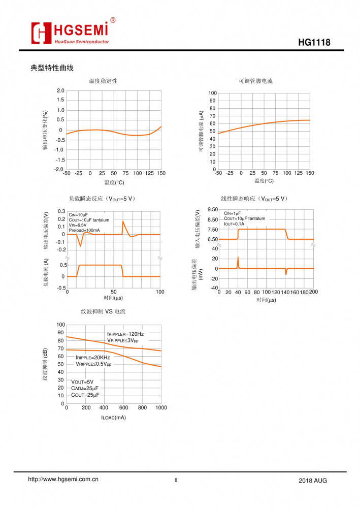 HG1118M datasheet page 8
