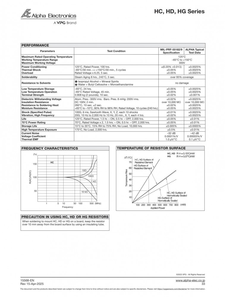 HC, HD and HG series datasheet page 2
