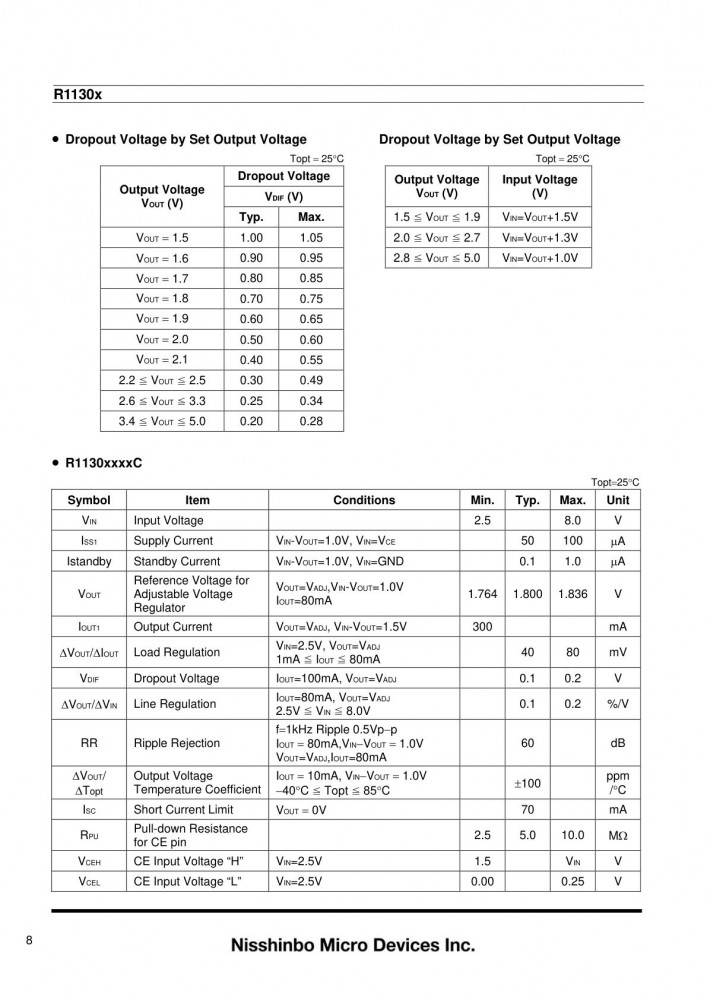 R1130 datasheet page 8