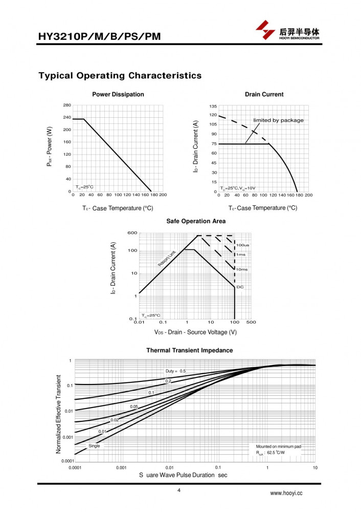 HY3210P datasheet page 4