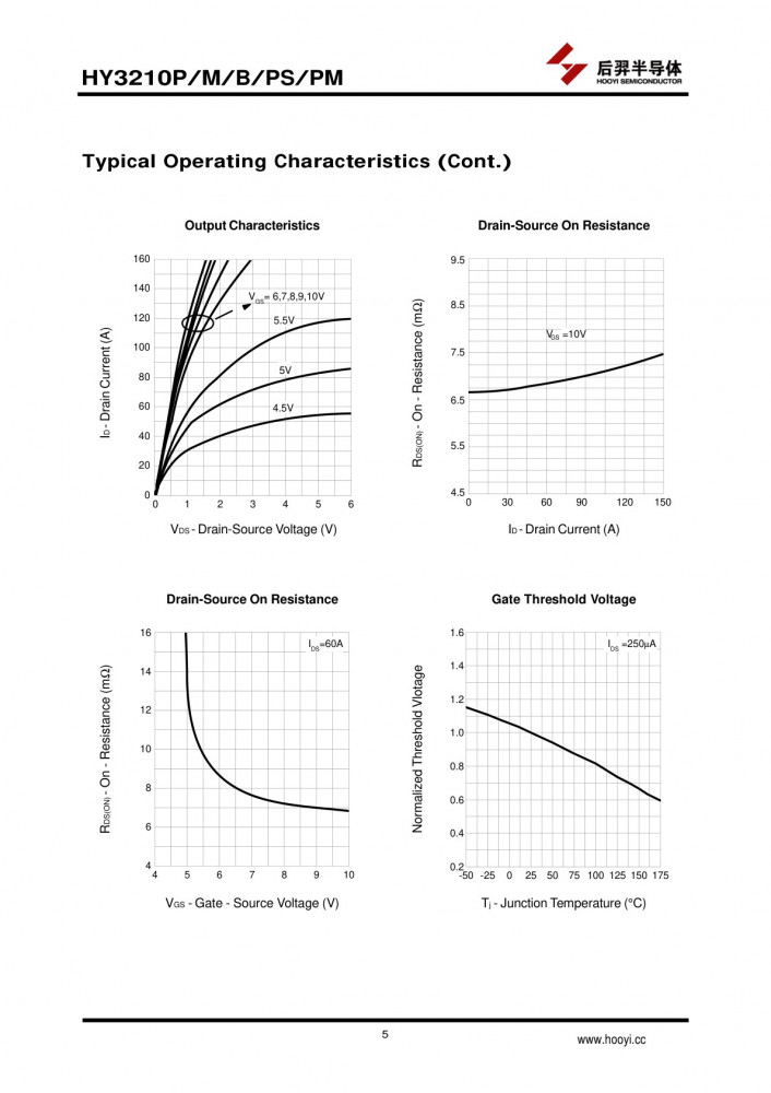 HY3210P datasheet page 5